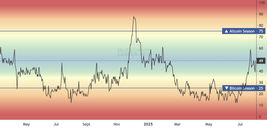 How to Approach Altcoin Season 2025 with a Strategy - Mudrex Learn